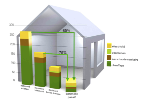 ABC de la PEB - Renouvelle