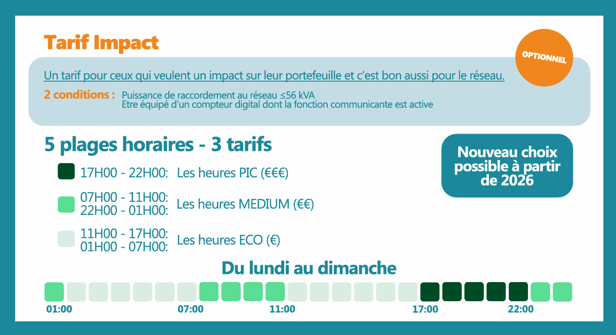 Wallonie : nouveaux tarifs de distribution et tarif IMPACT - Renouvelle
